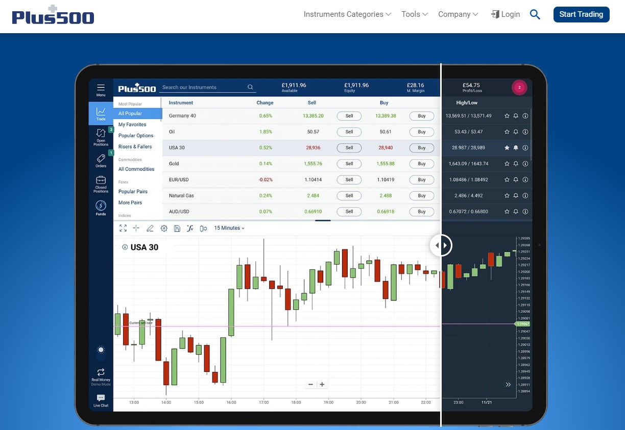 Plus500 - Plus500 Firması Forex ve Hisse Senetleri 2025
